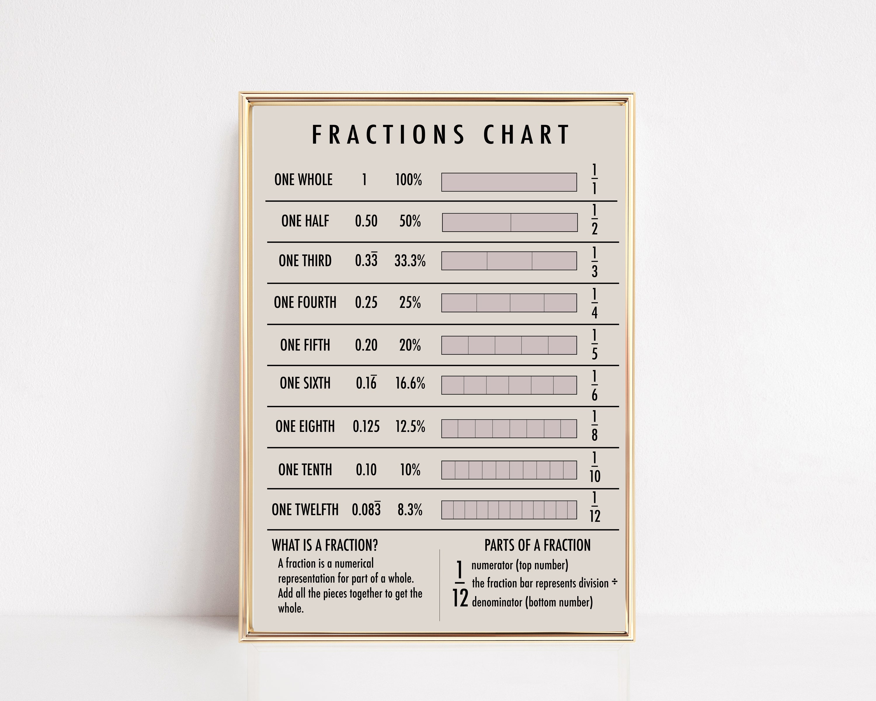 Fractions Chart Printable