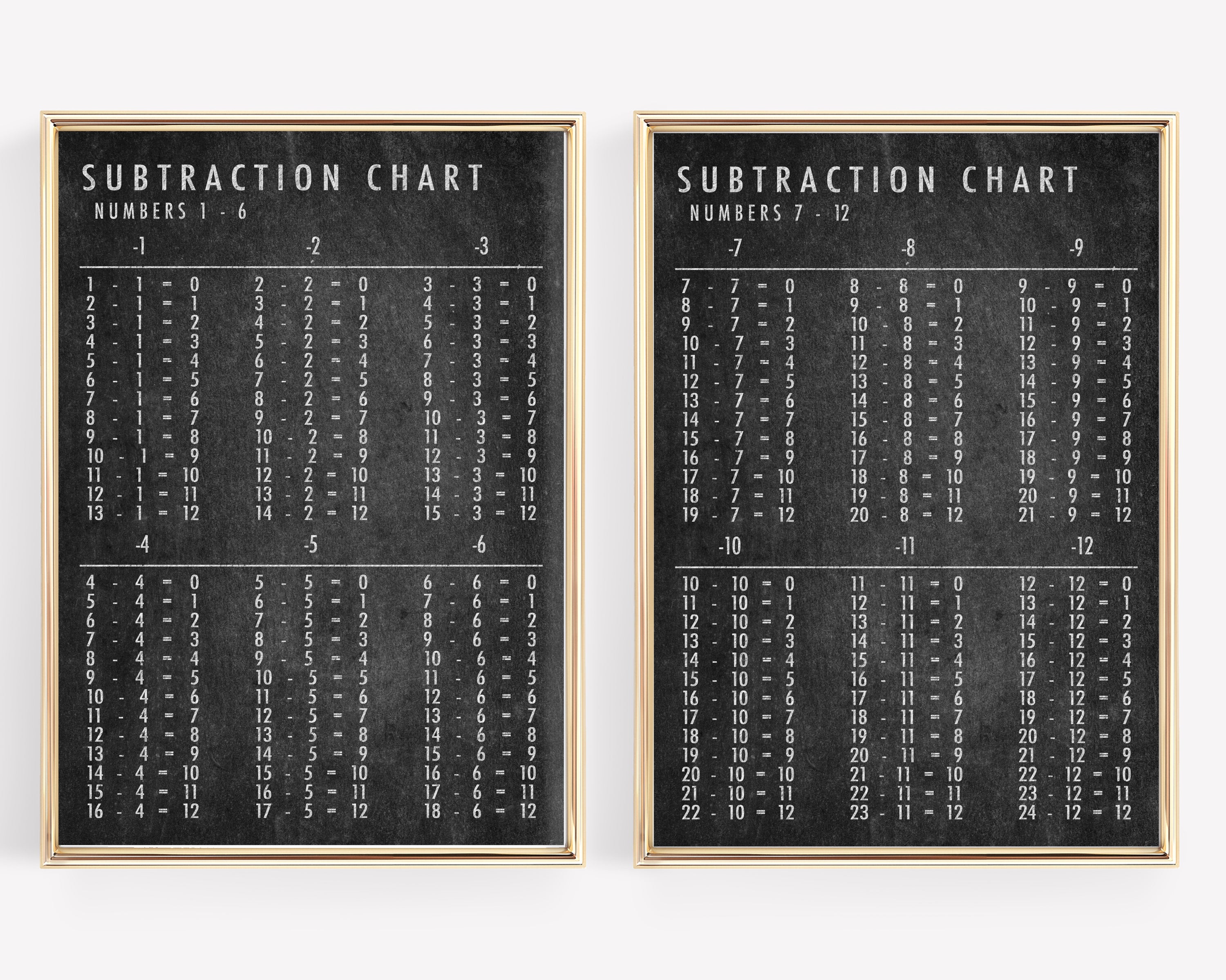 Subtraction Charts – kikiandnim